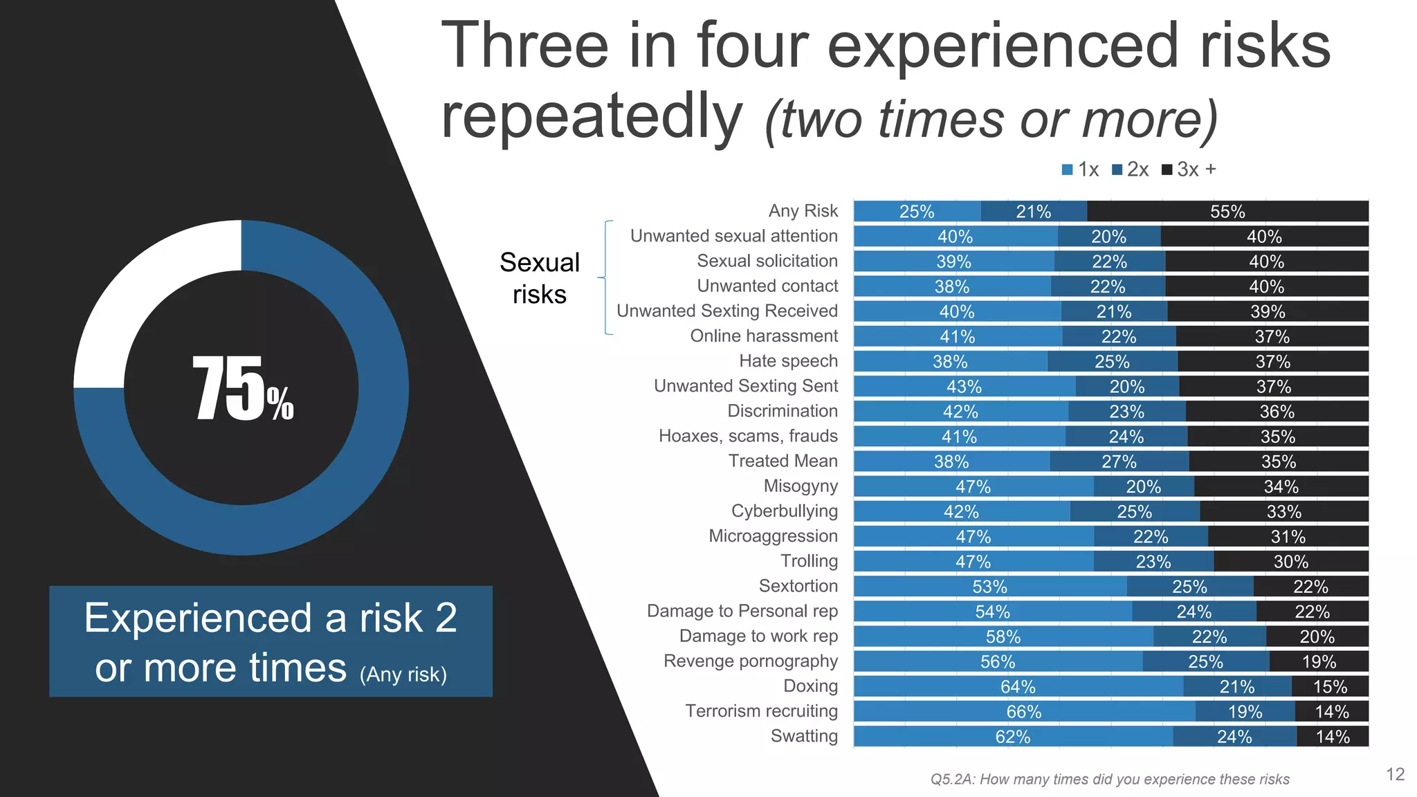 Digital-Civility-2020-Global-Report.pptx | Crime & Harmful Acts to ...