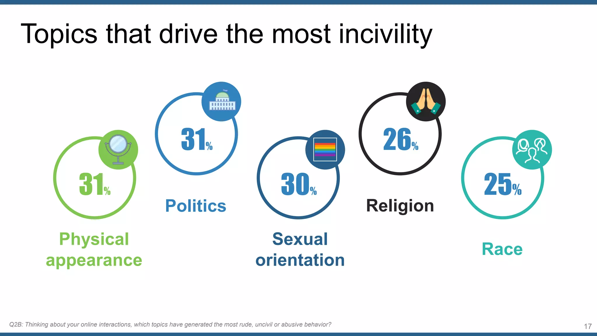 Digital-Civility-2020-Global-Report.pptx | Crime & Harmful Acts to ...