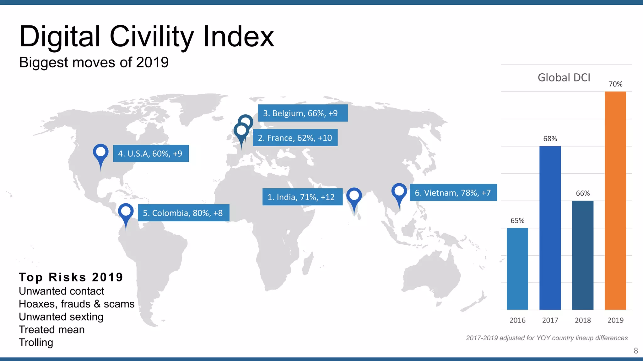 Digital-Civility-2020-Global-Report.pptx | Crime & Harmful Acts to ...