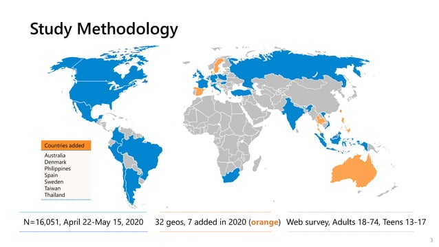 Digital-Civility-2021-Global-Report.pptx