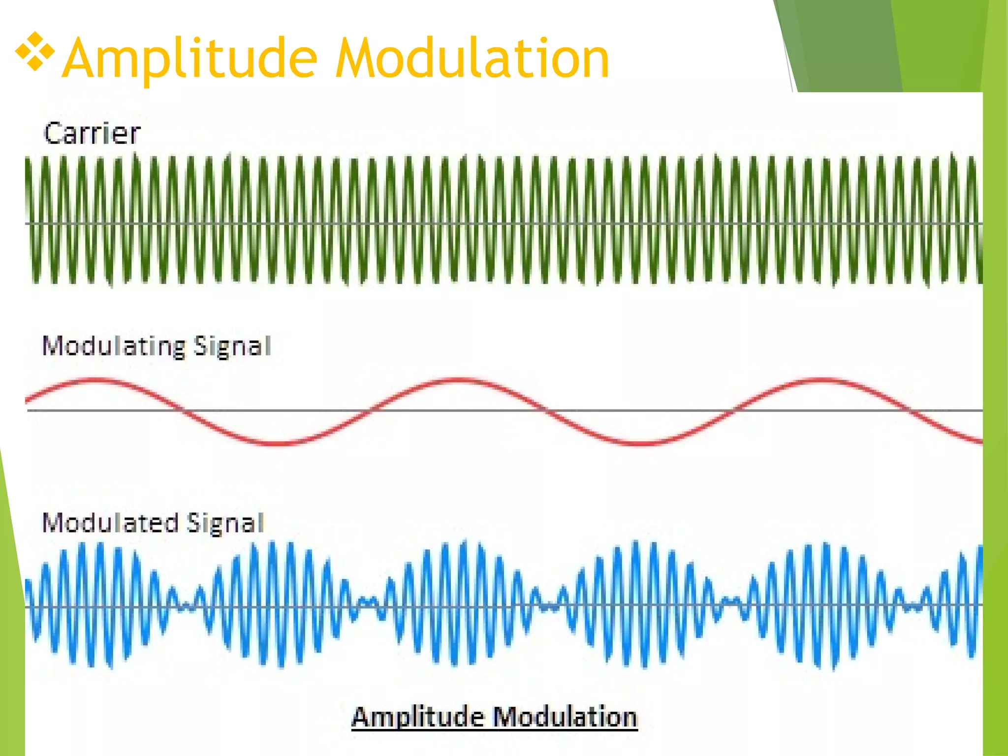 Different types of Modulation Techniques | PPT
