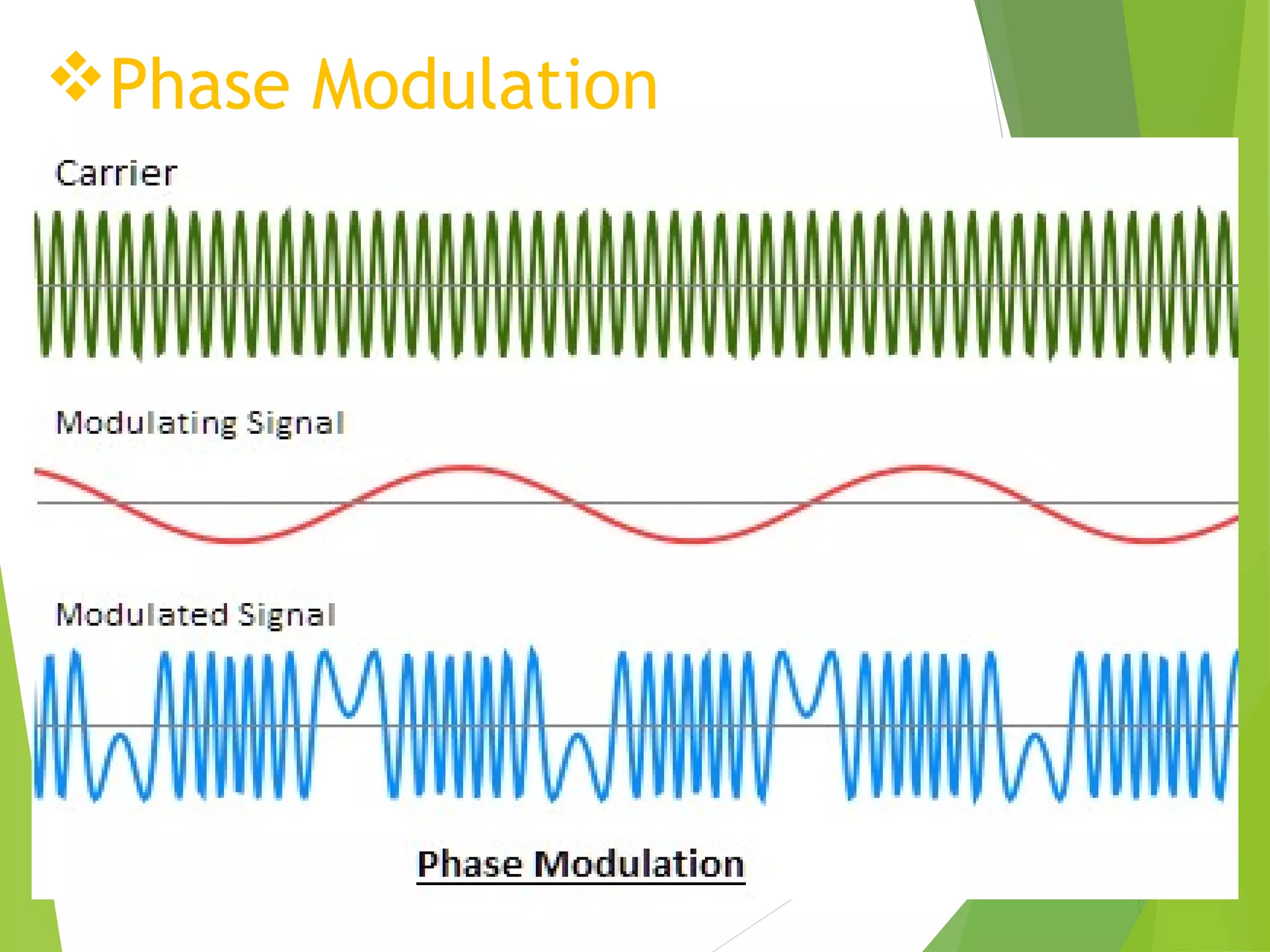 Different types of Modulation Techniques | PPT