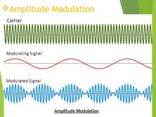 Different types of Modulation Techniques | PPT