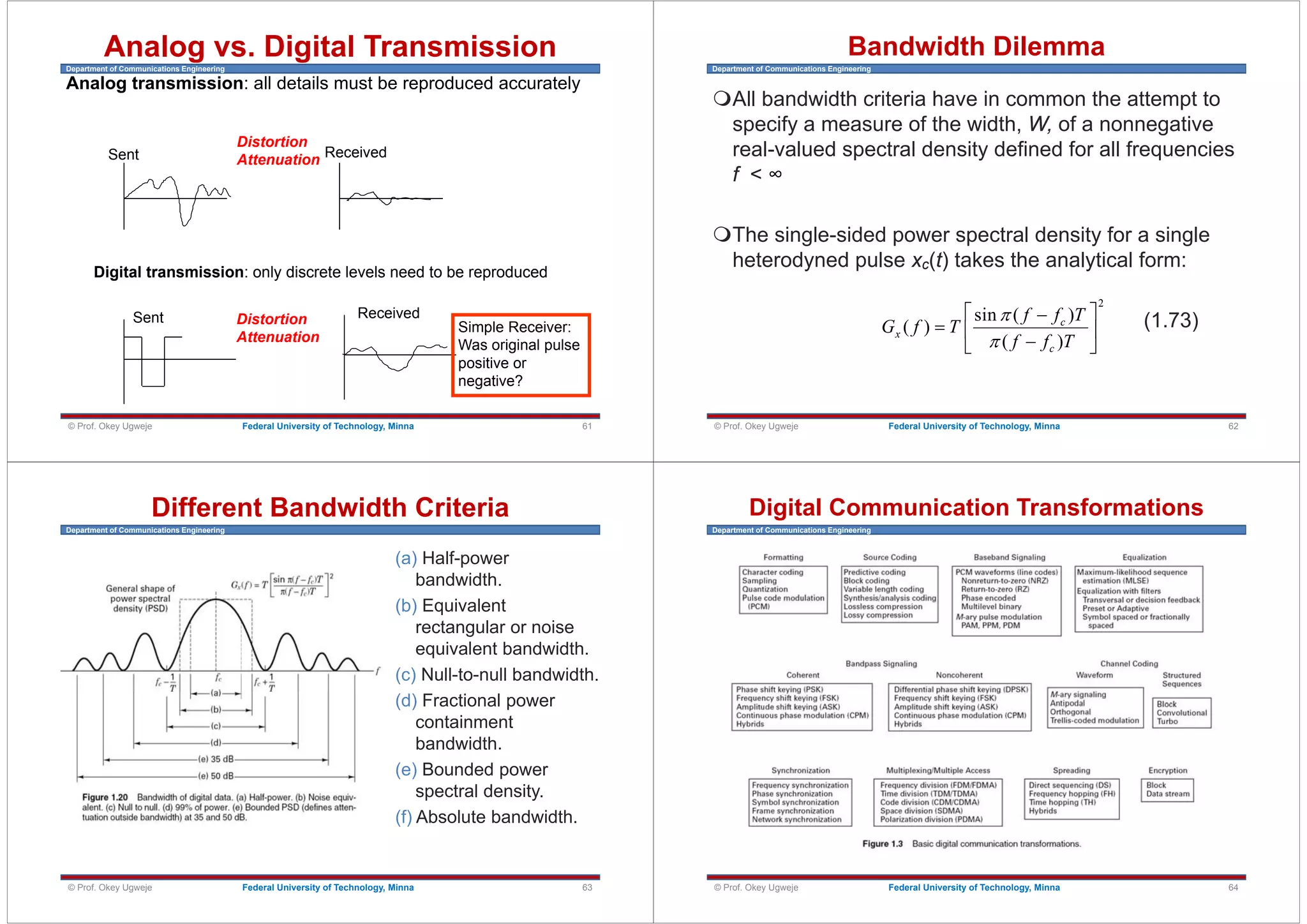 Digital-communication.pdf