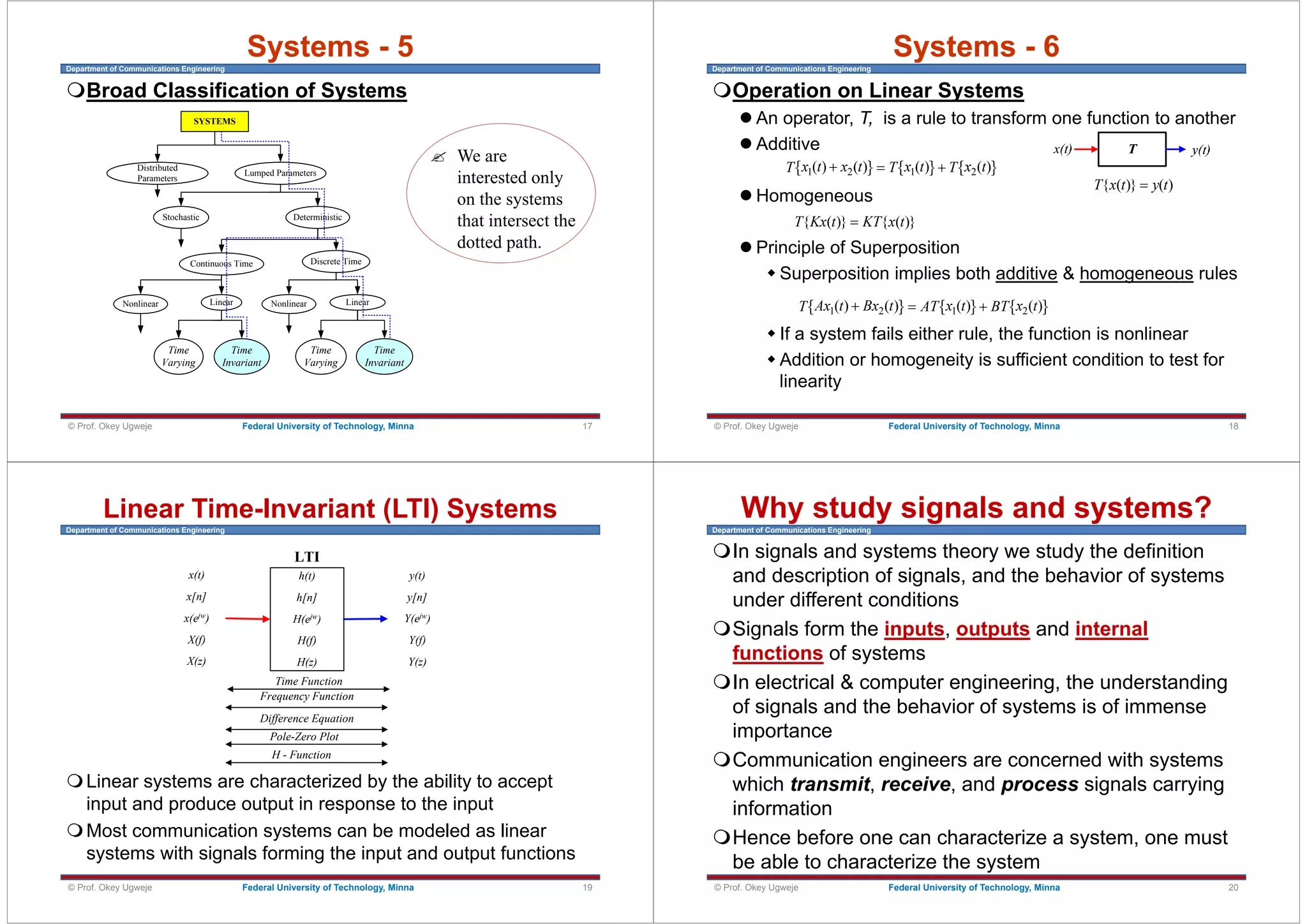 Digital-communication.pdf