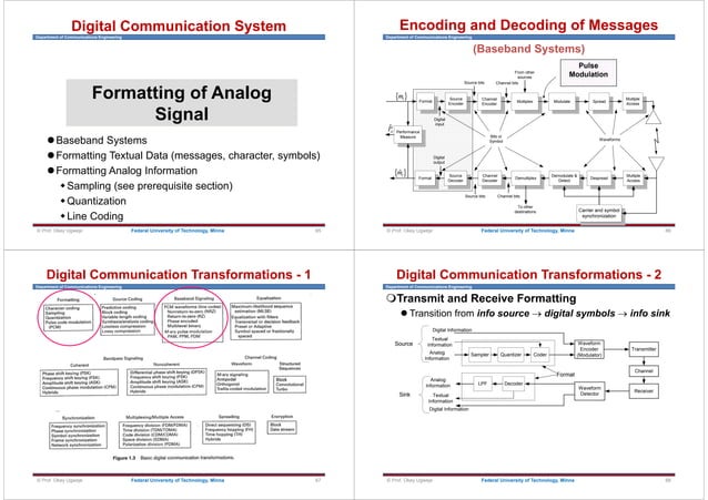 Digital-communication.pdf