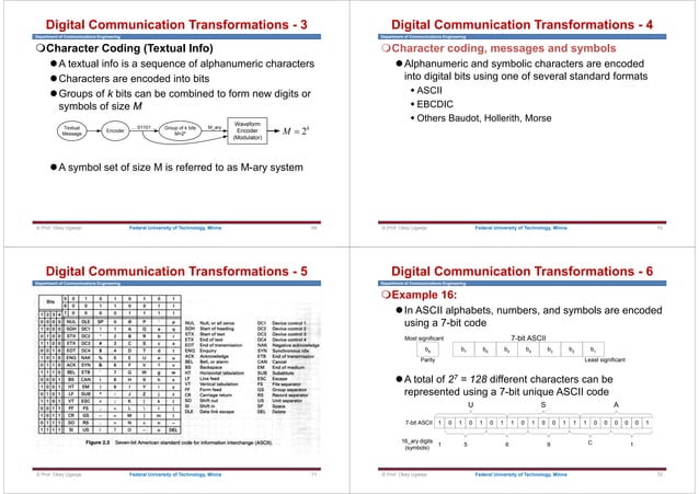 Digital-communication.pdf