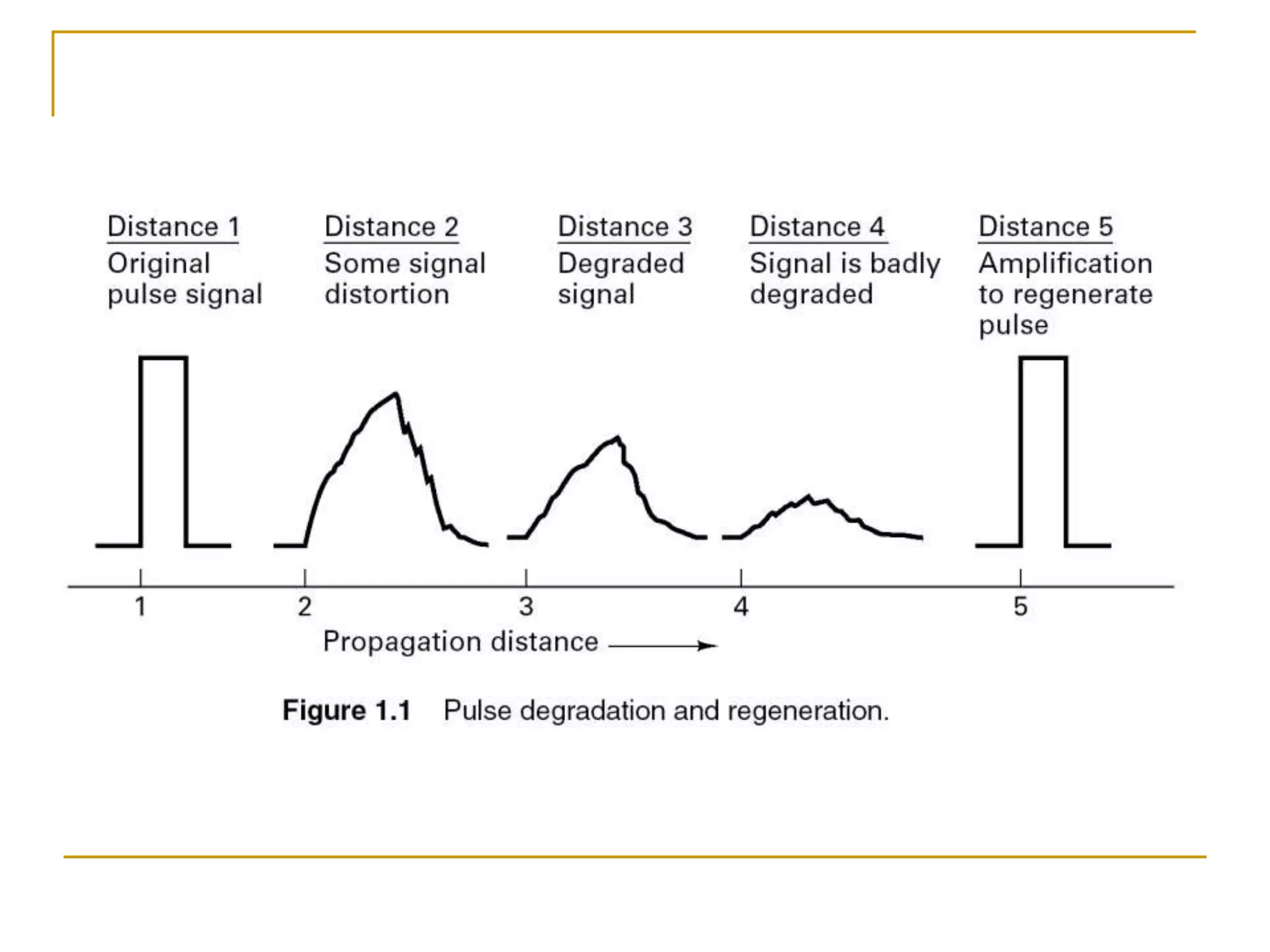 Digital Communication Lecture 1 1ppt Digital Audio Computer