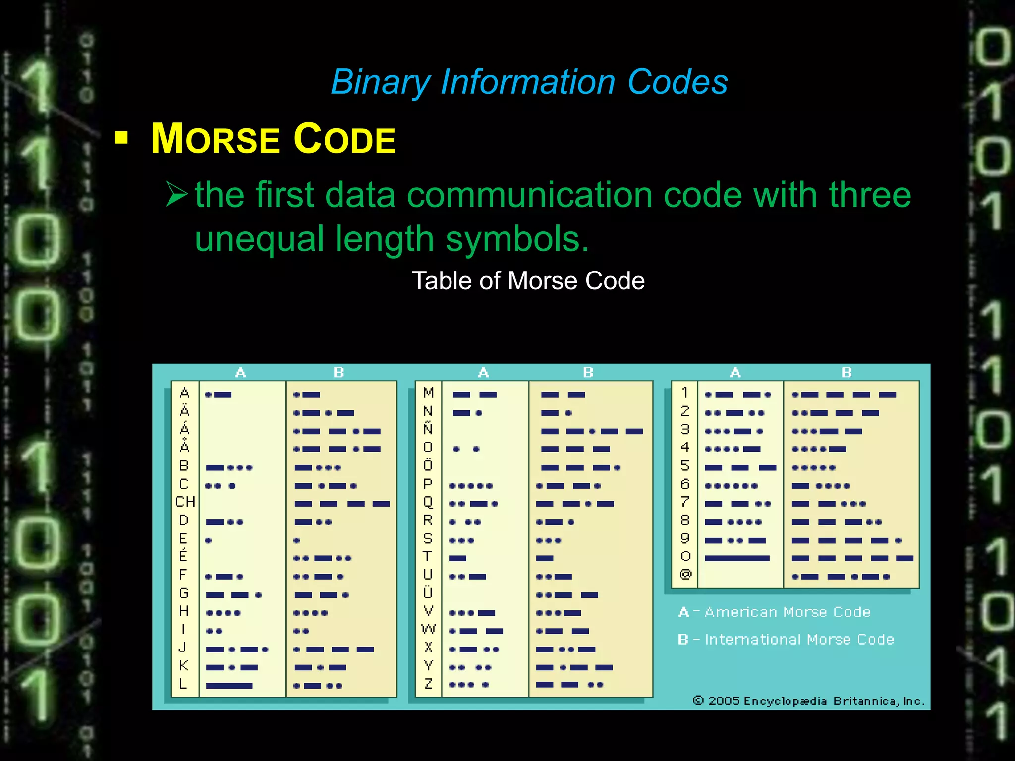 digital-communications.ppt