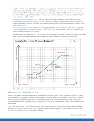 Infosys – Customer Engagement Software Solution | Automotive OEM ...