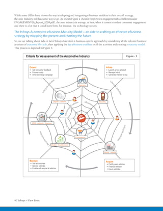 Infosys – Customer Engagement Software Solution | Automotive OEM ...