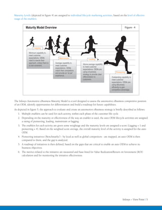 Infosys – Customer Engagement Software Solution | Automotive OEM ...