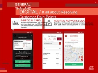 Insurance Innovation Award-Generali Insurance Public Company Ltd | PPTX