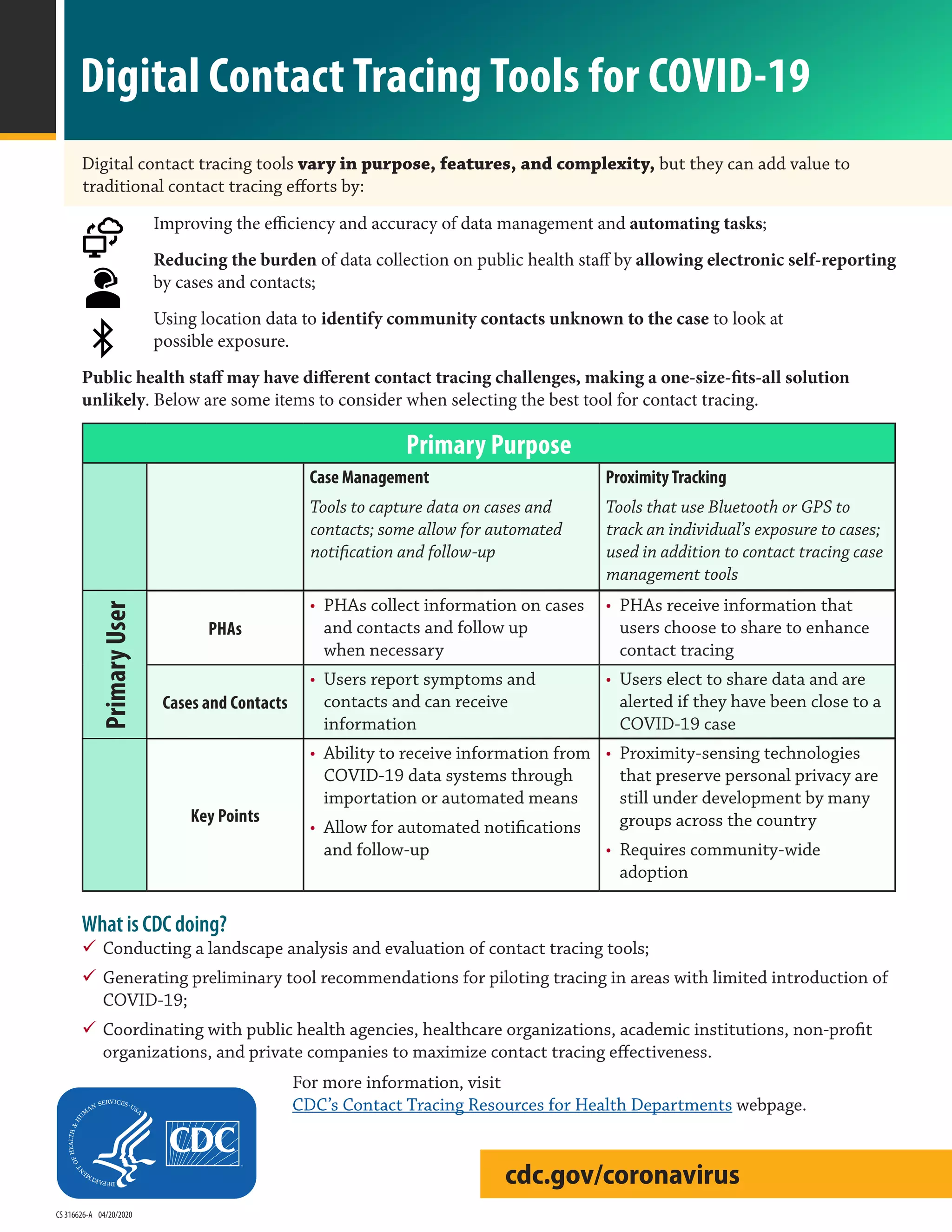 Digital Contact Tracing Tools for COVID-19 | PDF