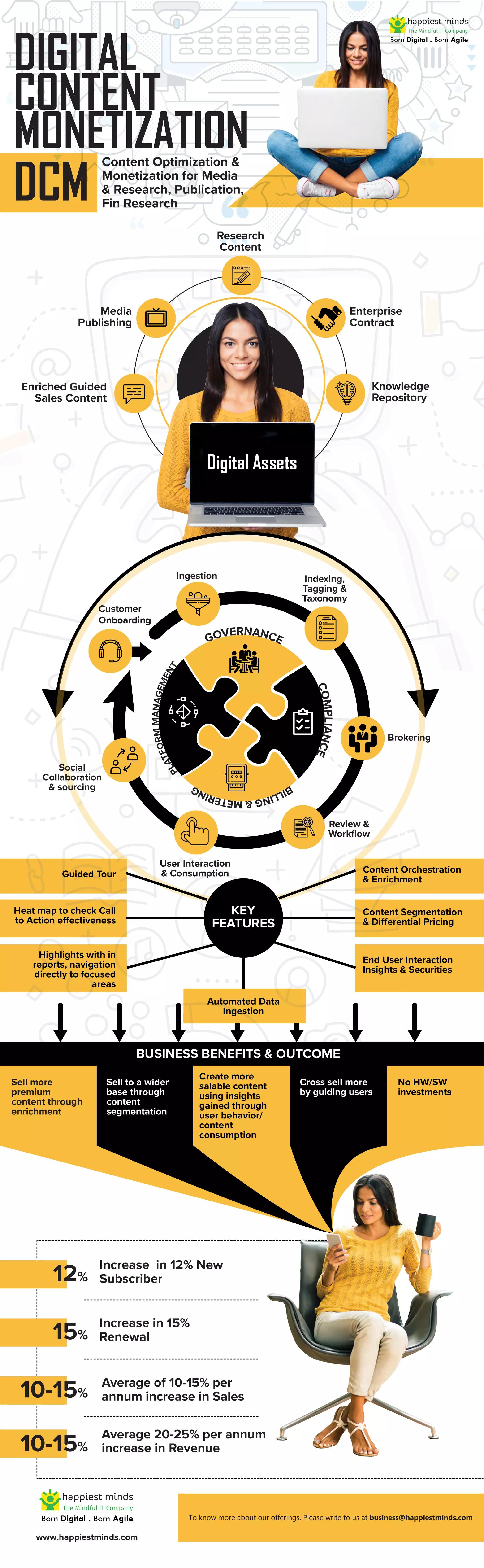 DIGITAL CONTENT MONETIZATION | PDF