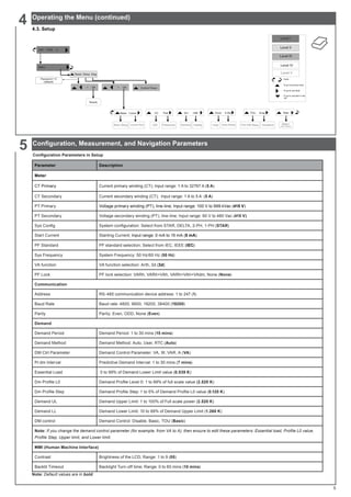 Energy management-demand-controllers.pdf