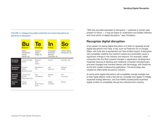 Digital Disruption | PDF
