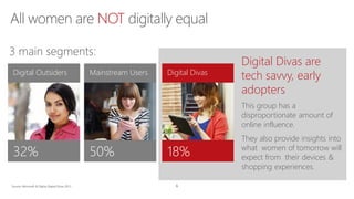 Digital Divas | PDF