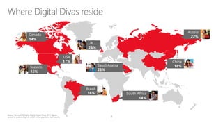 Digital Divas | PDF