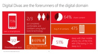 Digital Divas | PDF