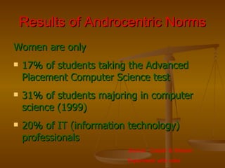 Digital Divide | PPT