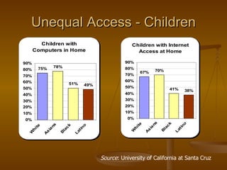 Digital Divide | PPT