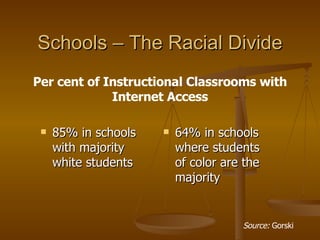 Digital Divide | PPT