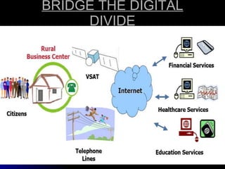 Digital Divide | PPT