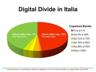 Digital Divide | PPT