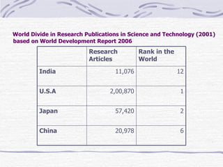 Digital Divide Presentation Nov2008 | PPT | Technology & Computing