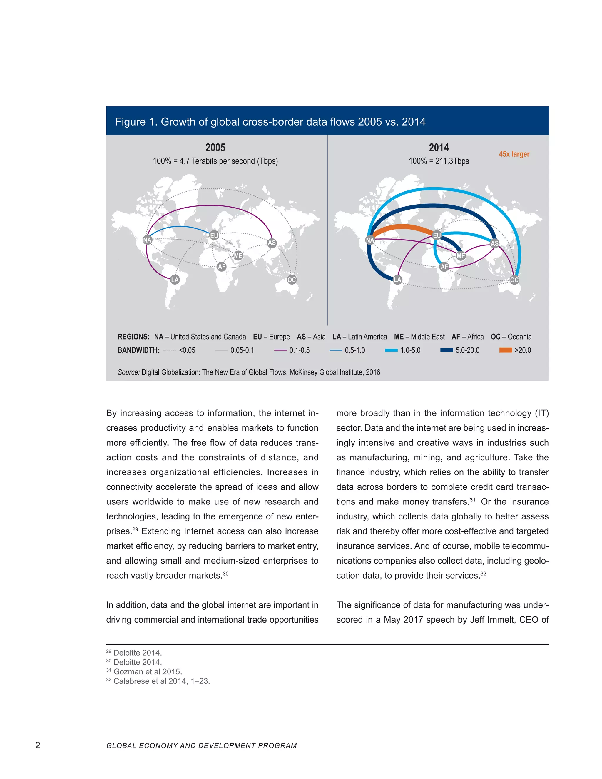 Regulating for a Digital Economy: Understanding the Importance of Cross-Border Data Flows in ...