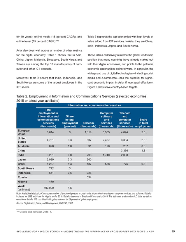 Regulating for a Digital Economy: Understanding the Importance of Cross-Border Data Flows in ...