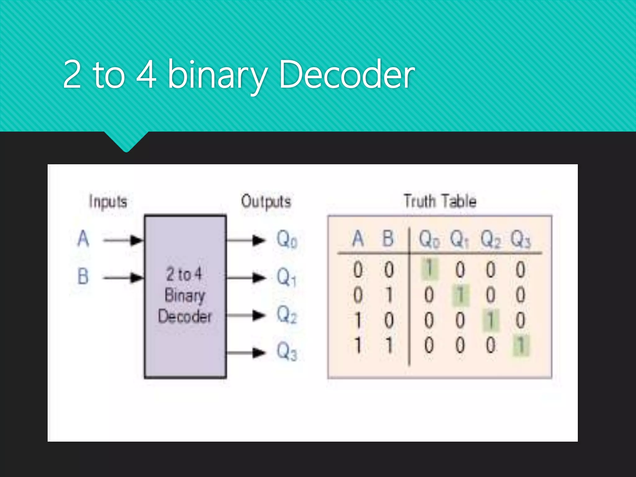 Digital electronics- BCD & Decoder | PPTX