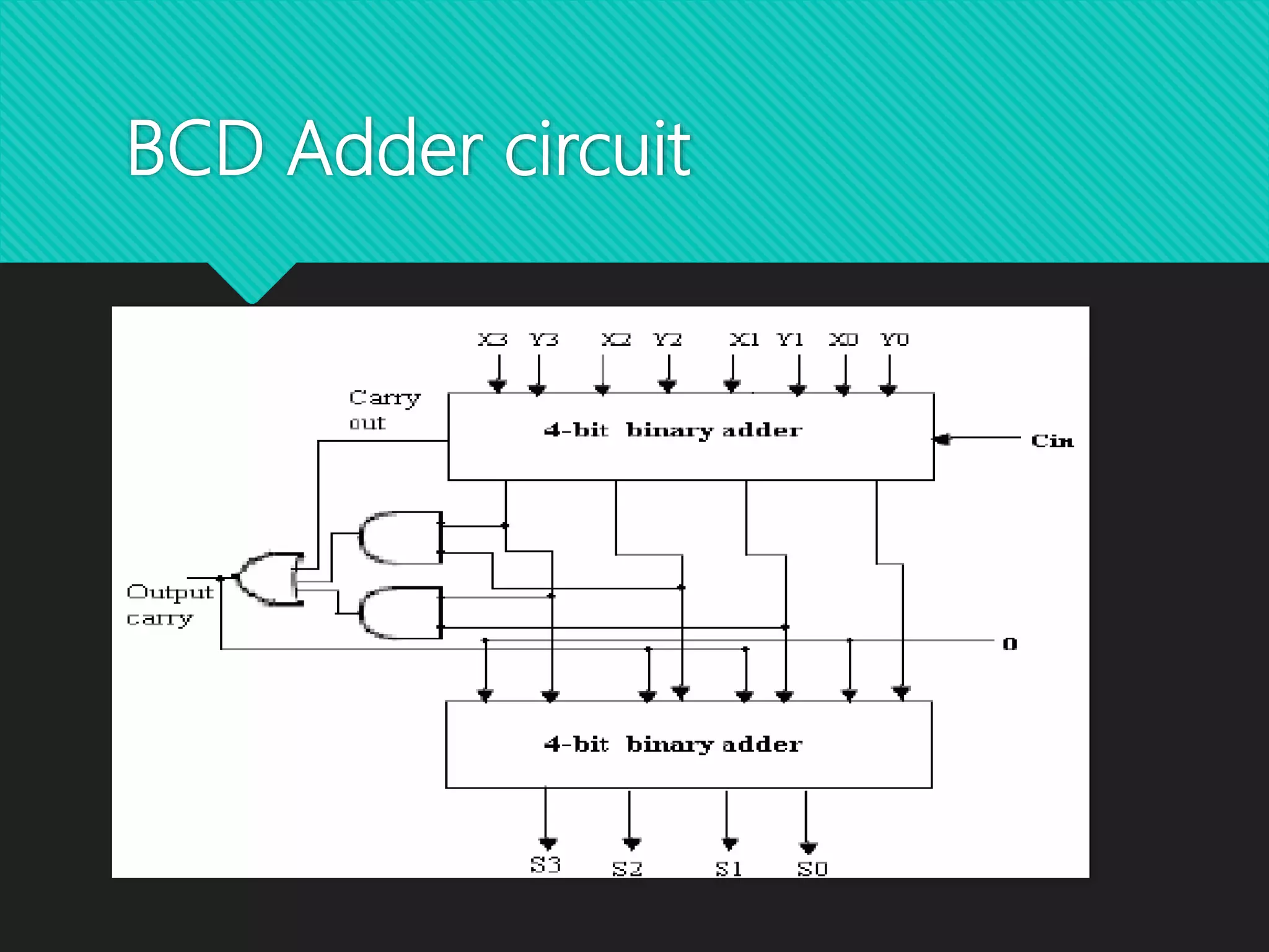Digital electronics- BCD & Decoder | PPTX