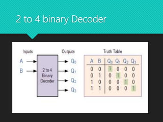 Digital electronics- BCD & Decoder | PPTX