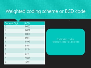 Digital electronics- BCD & Decoder | PPTX