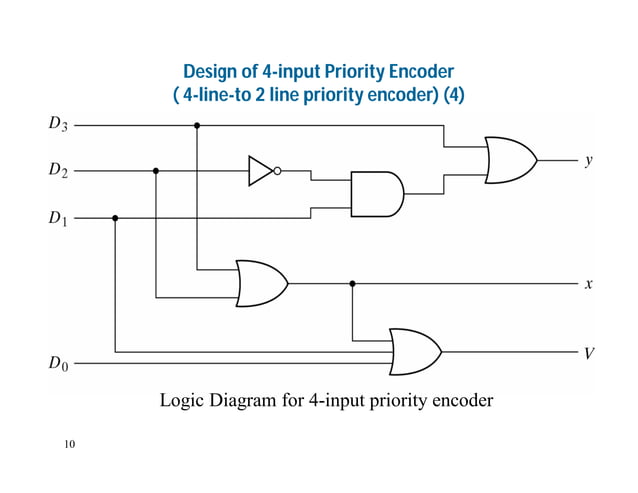 digital-electronics_9 encoder and decoder pdf | PDF