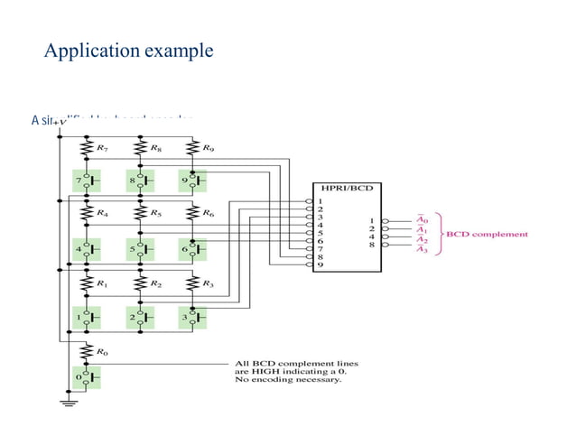 digital-electronics_9 encoder and decoder pdf | PDF