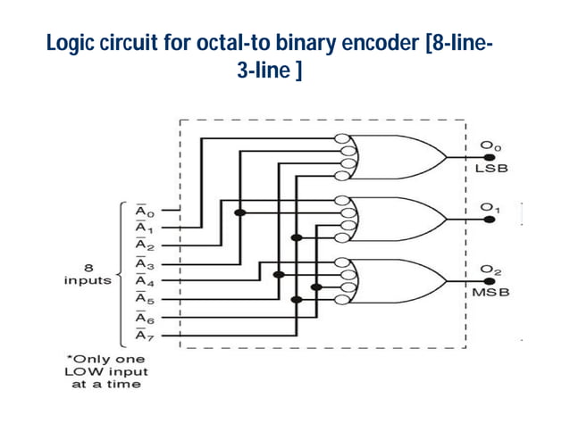 digital-electronics_9 encoder and decoder pdf | PDF
