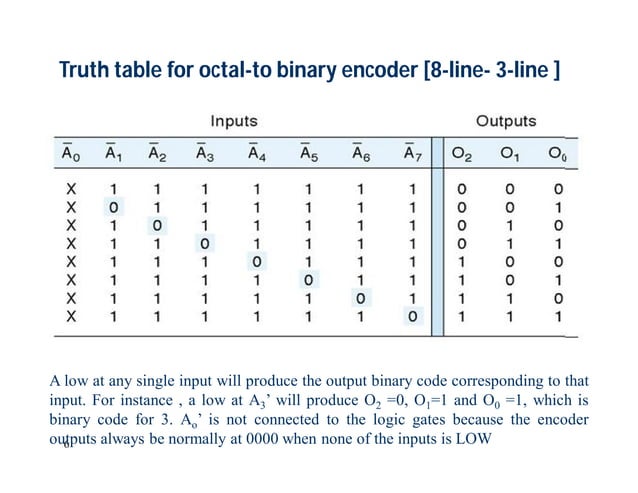digital-electronics_9 encoder and decoder pdf | PDF