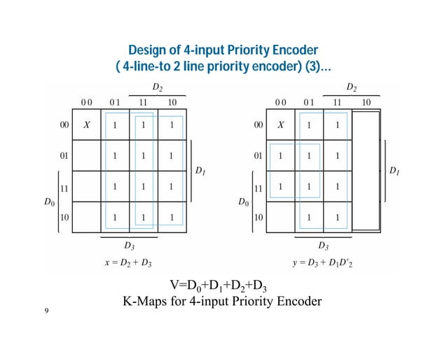 digital-electronics_9 encoder and decoder pdf | PDF