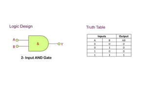 digital electronics conversion of number stystem in digital electronics ...