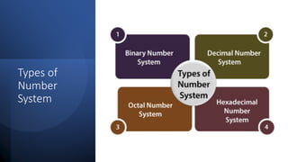 digital electronics conversion of number stystem in digital electronics ...