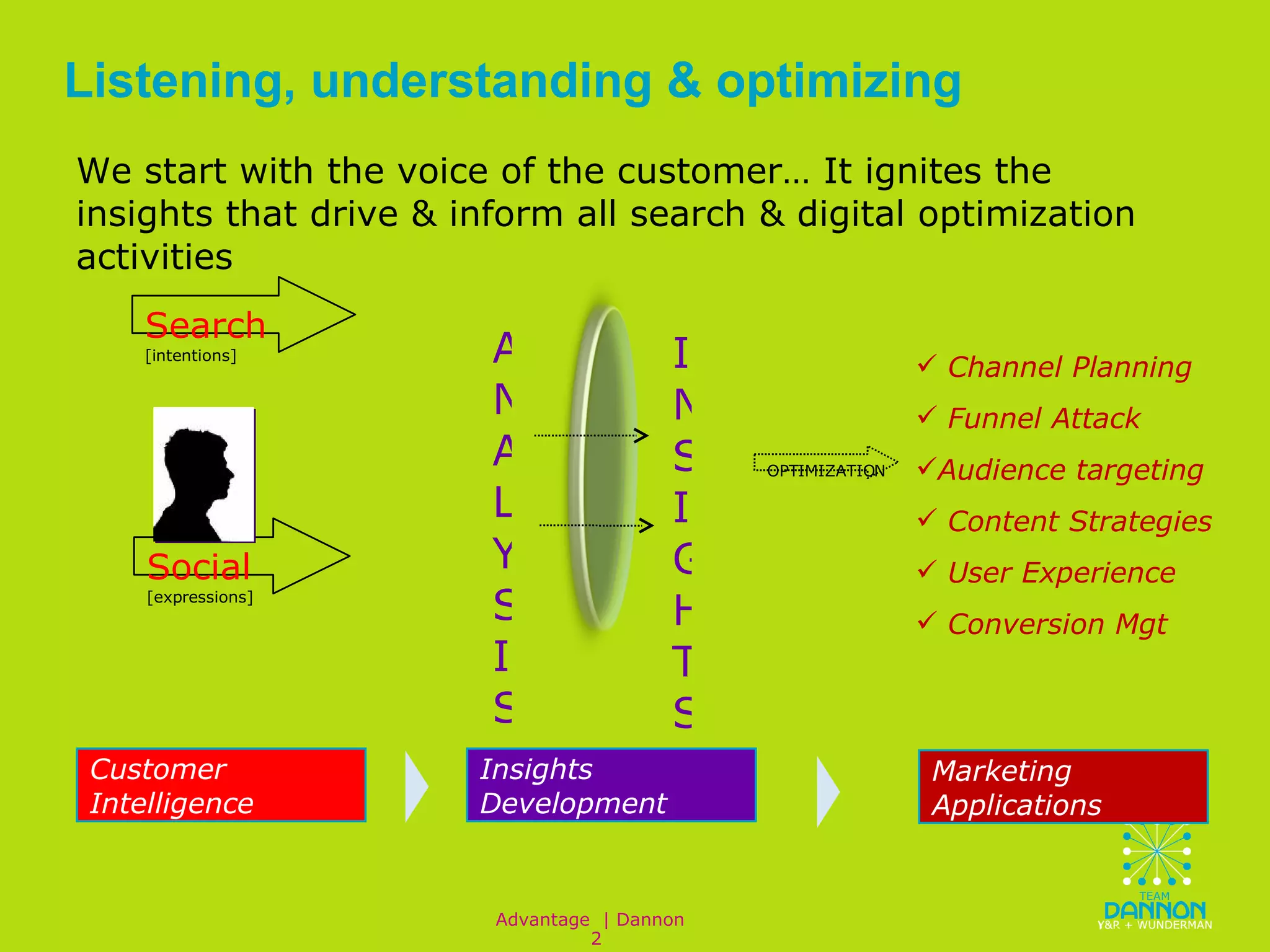 Digital Engagement | PPT | Marketing and Advertising | Business