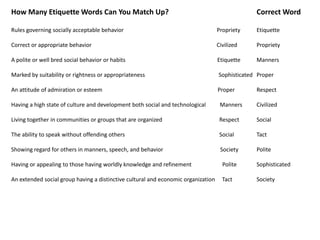 Digital etiquette for wiki presentation | PPSX