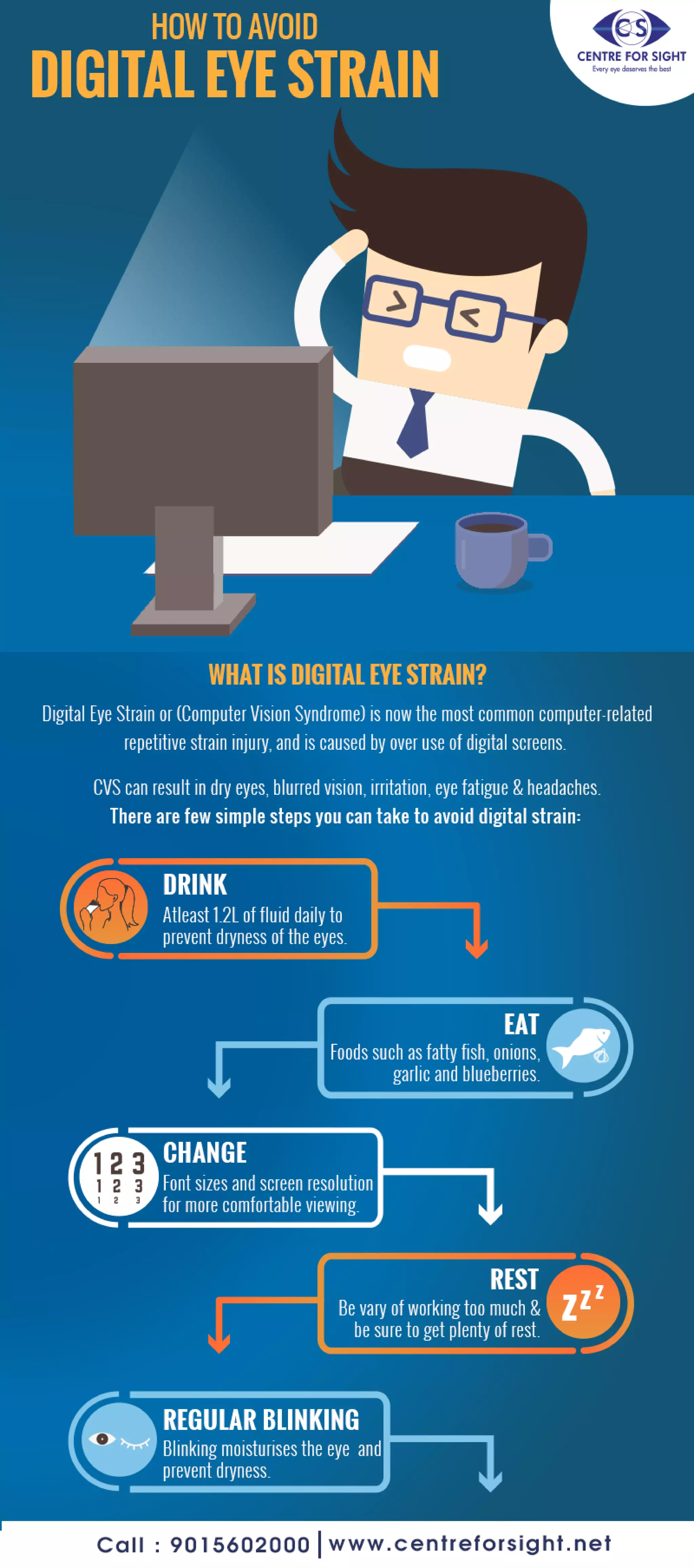 What is Digital Eye Strain? | PDF