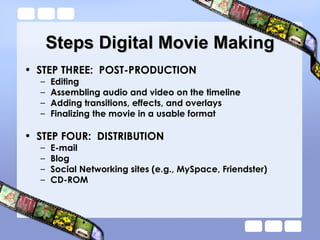 Digital Filmmaking In The Curriculum | PPT
