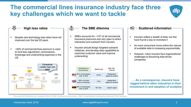 Startup InsurTech Award - Digital Fineprint | PPT