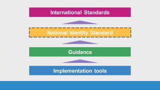 Digital Identity In Government | PDF