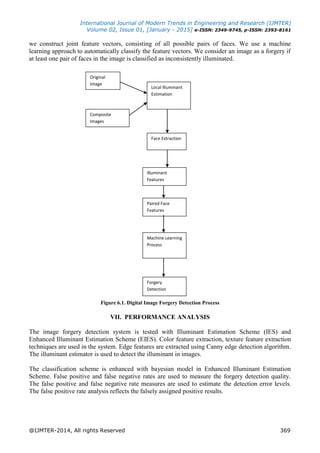 Digital Image Forgery Detection Using Improved Illumination Detection Model | PDF